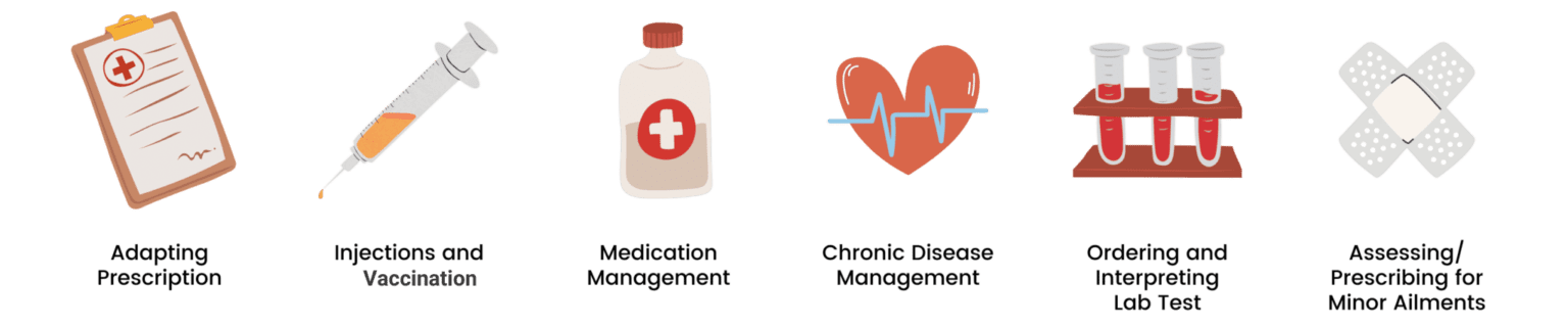 Prescriptions in Yorktown, VA - Lackey Clinic